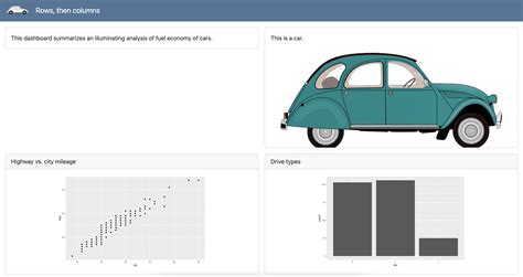 Quarto Dashboards Quarto Dashboards Components