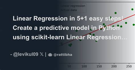 Linear Regression In 51 Easy Steps Create A Predictive Model In