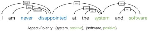 Mathematics Free Full Text Syntactic Structure Enhanced Dual Graph