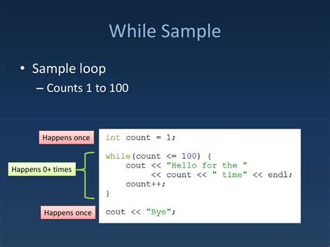 Iteration With While You Can Say That Again Ppt Download