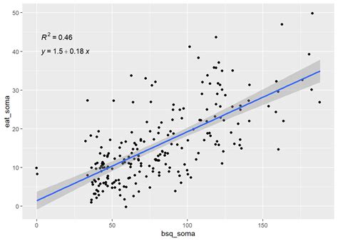 Cap 16 Regressão Linear Simples Conceitos E Análises Estatísticas Com R E Jasp