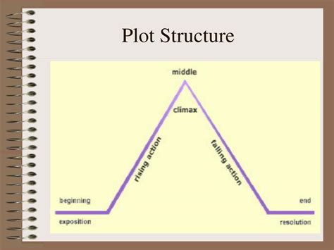 Ppt Elements Of A Short Story Powerpoint Presentation Free Download