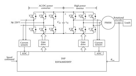 Block Diagram Of The Proposed System Download Scientific Diagram