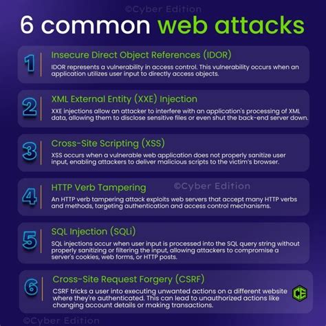 Letsdefend On Linkedin 6 Common Web Attacks For Security Teams