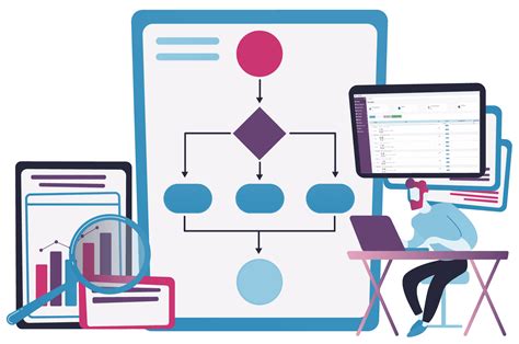 Automated workflows for e-Invoices