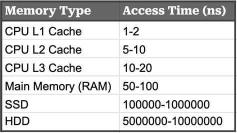 Mastering Lru Caching From Implementation To Thread Safety By