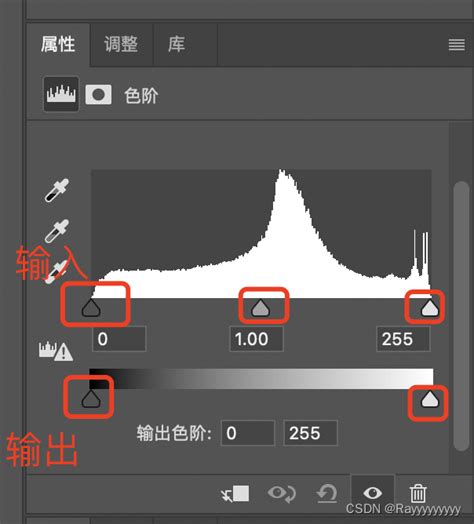 Ps里的亮度对比度饱和度色阶算法 Opengl实现ps 对比度实现原理 Csdn博客