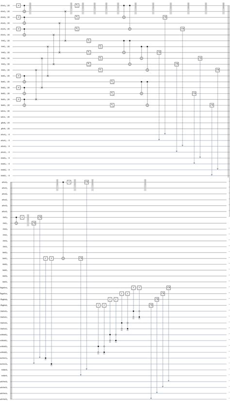 Complete Circuit Of The Proposed Quantum Repeater Architecture Complete Circuit Of The Proposed Quantum Repeater Architecture
