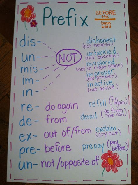 Mrs Gillespie S Thoughts Gotta Love A Prefix And Suffix