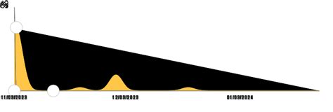 CVE Exploits Severity Feedly