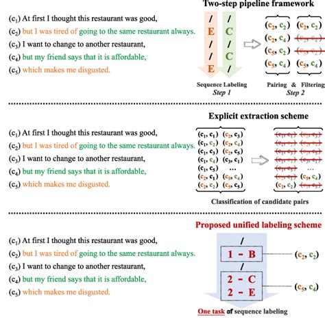 Figure 1 From A Unified Target Oriented Sequence To Sequence Model For