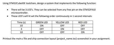 Solved Using STM CubeIDE Toolchain Design A System That Chegg
