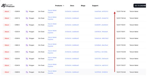 Recent Defi Hacks How Blocksec Phalcon Could Protect User Assets Worth Millions Blocksec Blog