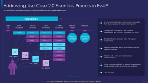 essup for agile software development procedure it powerpoint templates