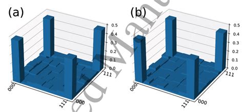 A Log Log Plot Demonstrating Scaling Of Necessary Sample Size N S