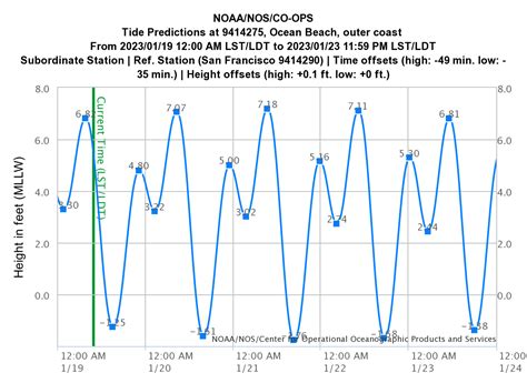 Jekyll Island Tide Chart 2024 Lolly Rachele