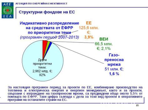 Презентация ЕНЕРГИЙНА ЕФЕКТИВНОСТ И ИЗТОЧНИЦИ НА ФИНАНСИРАНЕ НА ЕНЕРГИЙНИ ПРОЕКТИ скачать