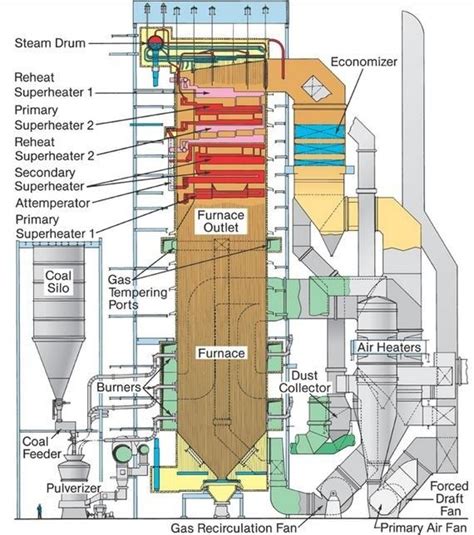 Power Plant Boiler Diagram