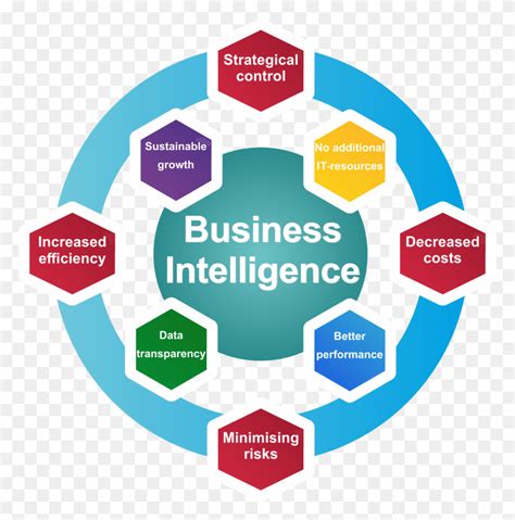 Sap Business Intelligence Consulting Business Intelligence First Aid