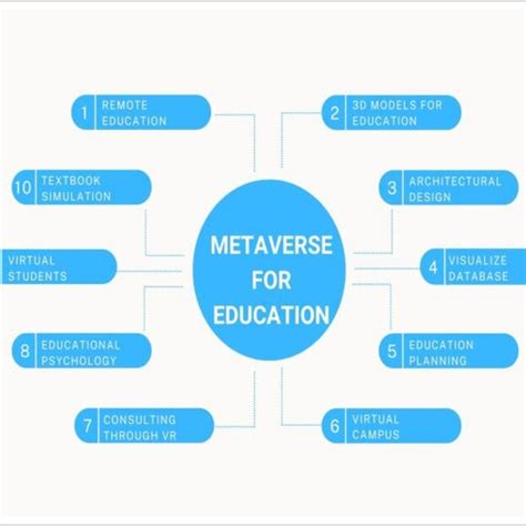 Metaverse Combination [30] Download Scientific Diagram