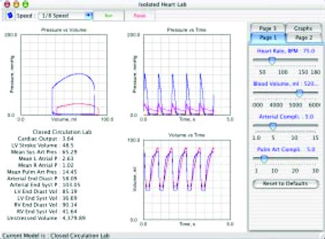 A Sample Screen From The Closed Circulation Lab Download Scientific