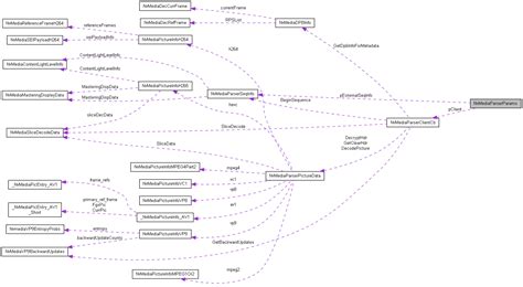 Nvidia Drive Os Linux Sdk Api Reference Nvmediaparserparams Struct
