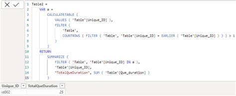Solved Sum Of Unique Id That Apears Twice Microsoft Fabric Community
