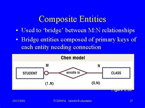 Entity Relationship ER Modeling 10152002 TCSS 445 A