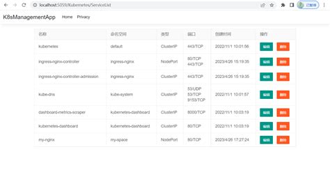 Github Wulexk8smanagementproject Resource Management Based On Net6