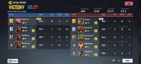 I Got Fuckin 50 Kills Is That A Good Achievement Rcallofdutymobile