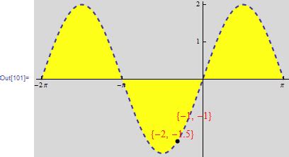 Plotting How To Label The Coordinates Of The Plotted Graph Mathematica Stack Exchange