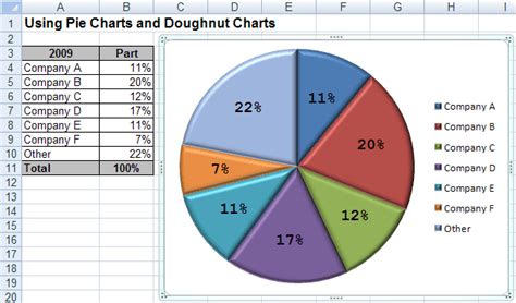 Multiple Pie Of Pie Chart Excel 2007 2025 Multiplication Chart Printable