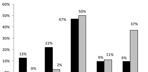 Distribution Of Elderly According To Nutritional Status Based On Bmi Download Scientific