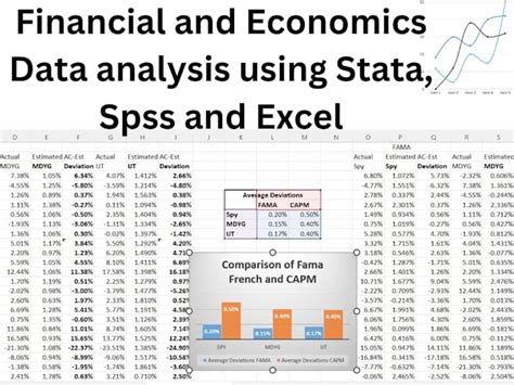 Do Statistical Data Analysis And Economics Using Excel Stata And Spss