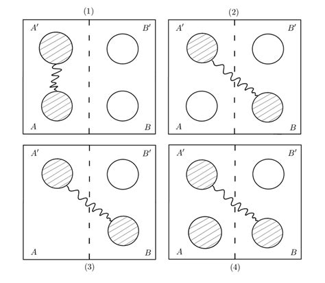 Demonstration Of P Ab Acting On χ Subfigure 1 Depicts The State χ