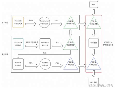 chatgpt1论文解读《improving language understanding by generative pre