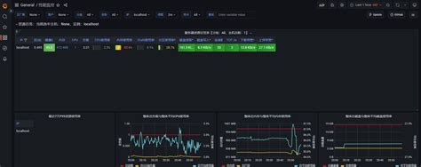 prometheus grafana 在 centos 中搭建可视化性能监控平台 centos 可视化性能监控工具 csdn博客