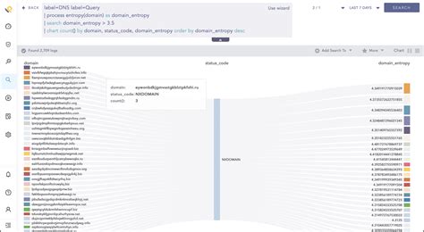 Embracing Randomness To Detect Threats Through Entropy
