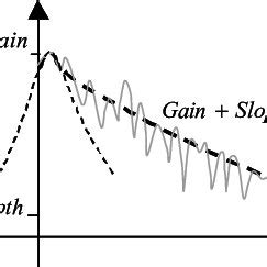 EpR Model Voice Excitation Representation Download Scientific Diagram