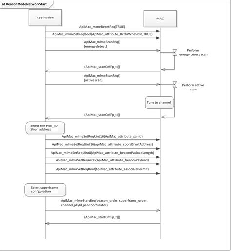 ti 15 4 stack overview — ti 15 4 stack 0 documentation