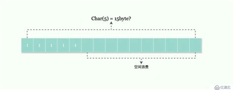 Mysql是怎样兼容各种字符集的 行业资讯 亿速云 Mysql是怎样兼容各种字符集的 行业资讯 亿速云