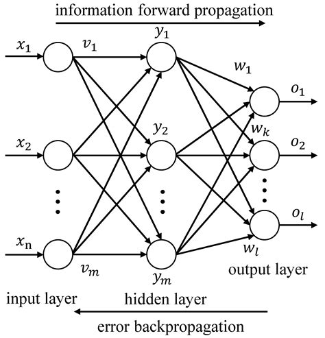 Acoustic Source Localization In Metal Plates Using Bp Neural Network