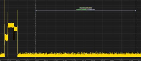 Nrf54l15 Dk Suspiciously High Sleep Current Nordic Qanda Nordic