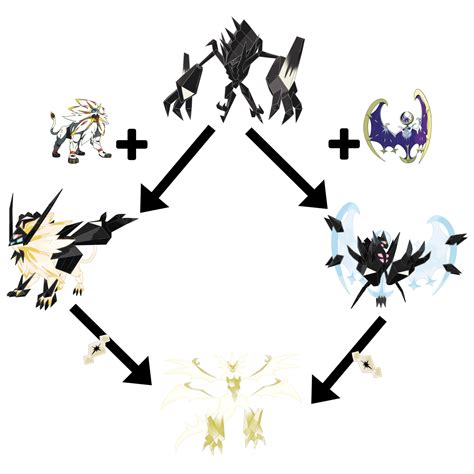 Ultra Necrozma Form Exceptions Galore Pokémania Blog