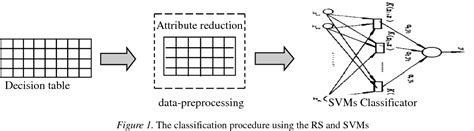 Figure 1 From Multi Criteria Abc Method Using Hybrid Heuristic Models Semantic Scholar