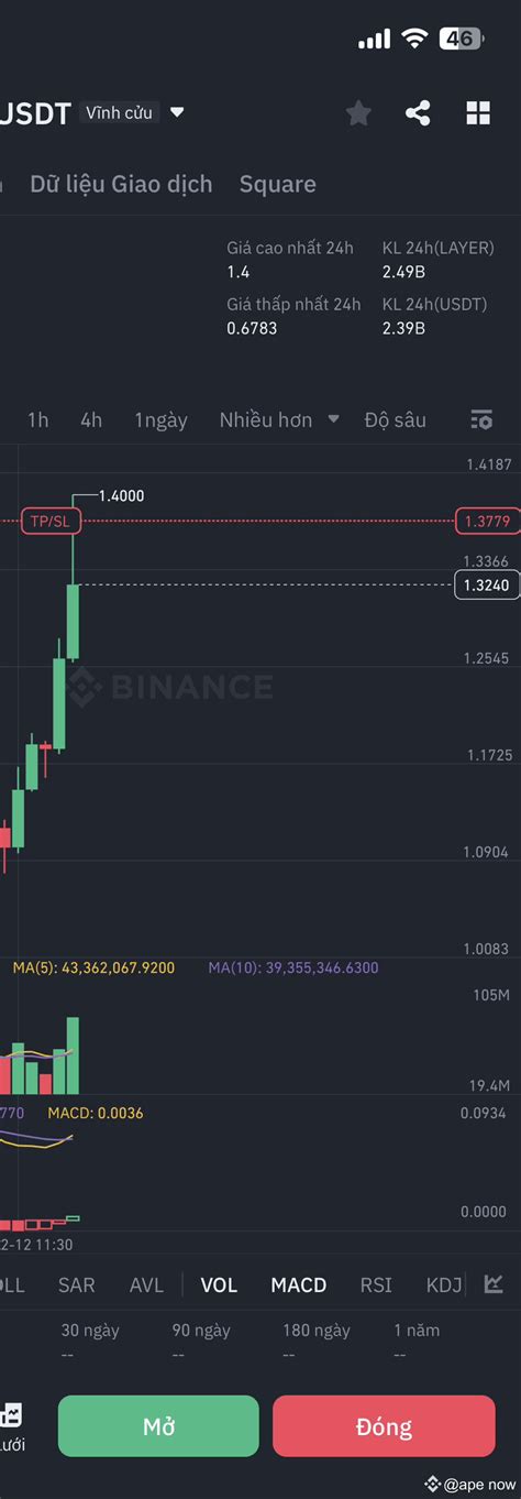 LAYER Applied Incorrect Formula Through Incorrect Ape Now On Binance Square