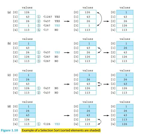 Solved Solve This Question Like This • Sort This List 26
