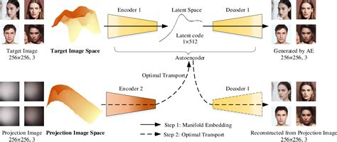 figure 1 from passive non line of sight imaging using optimal transport
