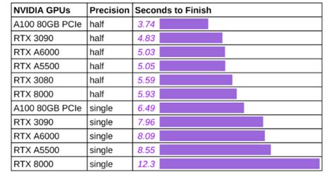All You Need Is One GPU Inference Benchmark For Stable Diffusion