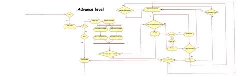 Program Flow Design Modelling Andrei S Portofolio